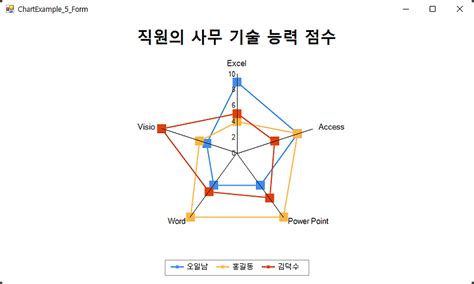 C Winform Chart Control Example 5