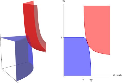figure 2 from conditional graph entropy as an alternating minimization