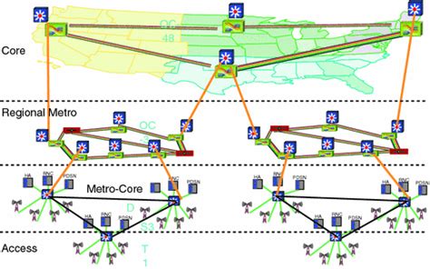 overview of ip transport network architectures—backhaul metro and core network springerlink