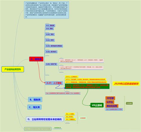 Openxr简介（yanlzunityvrarmrxrvrtksteamvr立钻哥哥）openxr和openvr Csdn博客