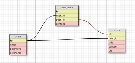 GitHub Mszjar Electropals Community That Shares Knowledge About