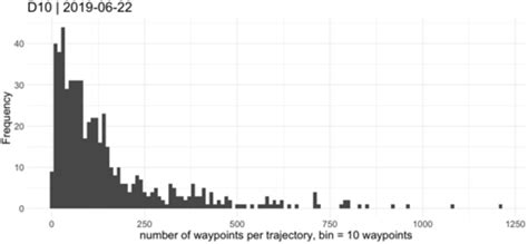 Figure 2 From Visualizing Corridors In Terminal Airspace Using Trajectory Clustering Semantic