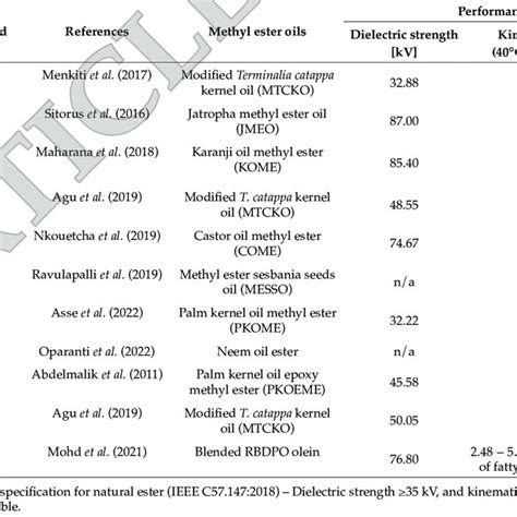 Summary Of Literature Related To Methyl Ester Oils As Alternative