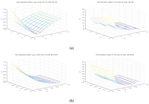 Two Step Simplified Modulus Based Matrix Splitting Iteration Method For Linear Complementarity