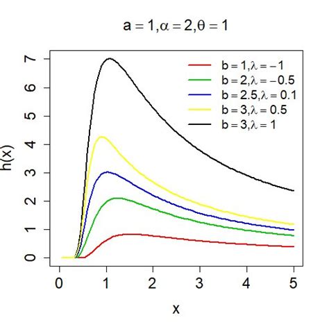 Rényi And Q Entropies Of The Tkw Inverse Weibull Distribution Download Scientific Diagram