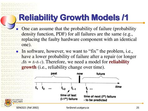 Ppt Seng 521 Software Reliability And Testing Powerpoint Presentation Id 6962123