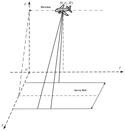 An Efficient Sparse Synthetic Aperture Radar Imaging Method Based On L1