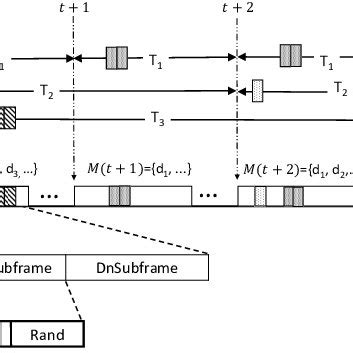 The Proposed Frame Structure Download Scientific Diagram