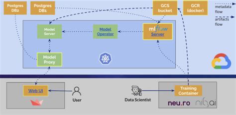 Mlops For Scaling Tinyml Restackio