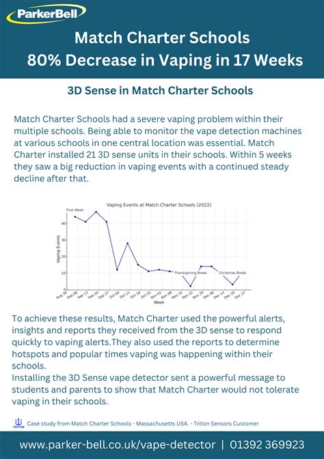 School Vape Detection Machine Parker Bell