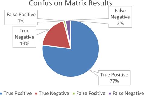 Figure 6 From Performance Analysis Of Surface Defect Detection