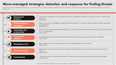 Managed Detection And Response Powerpoint Ppt Template Bundles Ppt Template