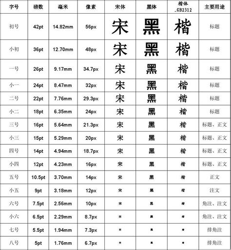 word字体大小对照表 千图网
