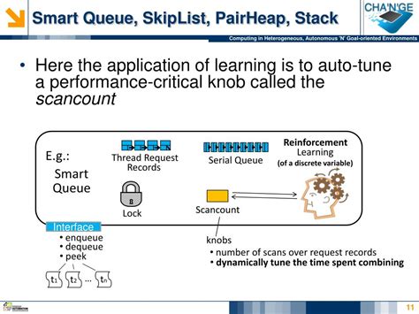 Ppt Smart Data Structures Powerpoint Presentation Free Download Id1959670