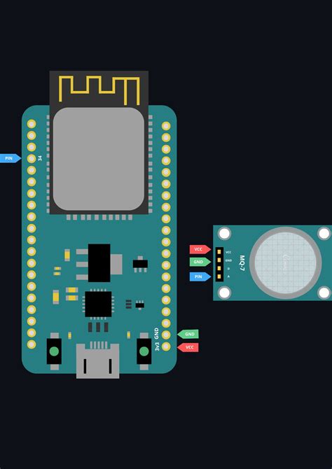 Github Pogrobo Unilabesp32 And Mq 7 Este Projeto Demonstra A Leitura Da Concentração De