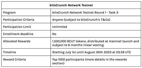 Announcing Bitscrunchs Incentivized Testnet By Eycorp Jul 2023 Medium