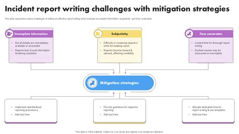 Top Mitigation Report Examples With Templates And Samples