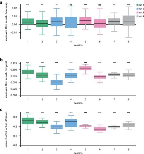Figures And Data In Uncovering Temporal Structure In Hippocampal Output Patterns Elife