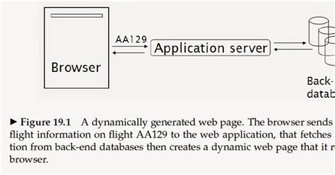 Information Retrieval Web Information Retrieval