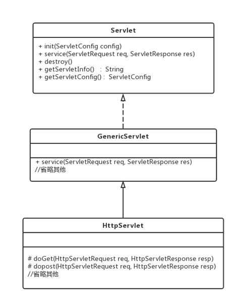 Servlet详解 Csdn博客