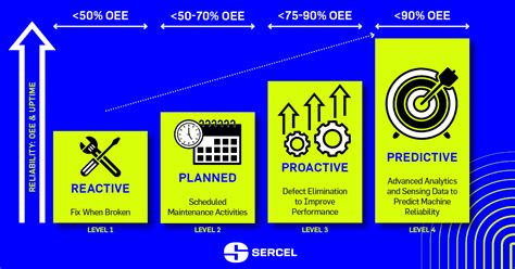 What Is Fatigue Analysis And Remaining Useful Life Sercel