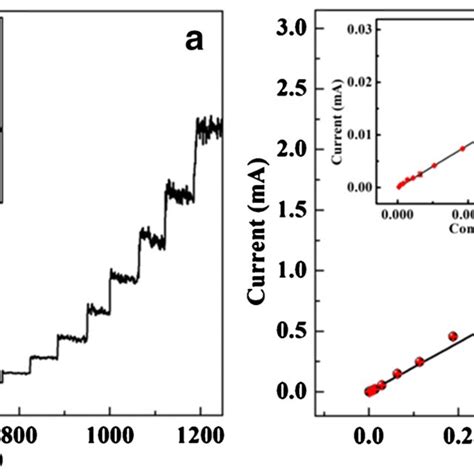 A Xrd Pattern Of The As Synthesized Zif C G C3n4 Rgo And Download Scientific Diagram