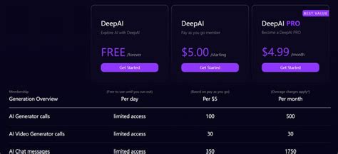 多角度评测deepai——值得尝试吗？