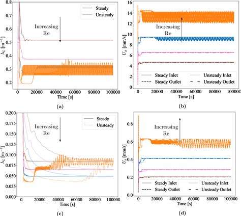 Figure 10 From A Cyclic Heat Transfer Solver For Openfoam Semantic