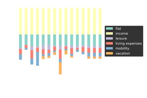 Managing Spending With Python And Pandas Simcode