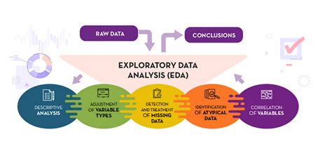 Ml Day 4 Exploratory Data Analysis Eda By Navya Cloudops Mar 2025 Medium