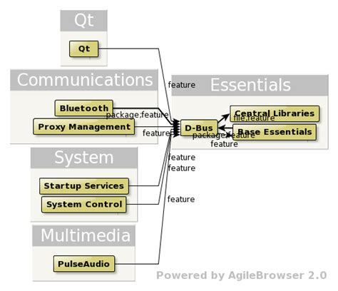 Architecture Mer Wiki