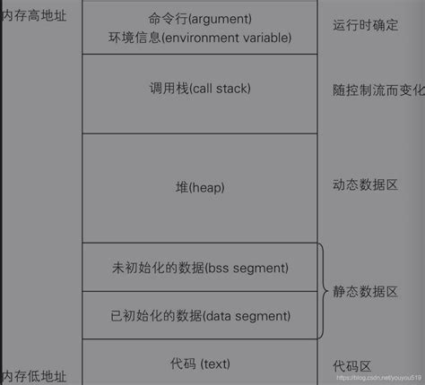 《windows内核原理与实现笔记》四windows进程线程概念windows线程粒度15625 Csdn博客