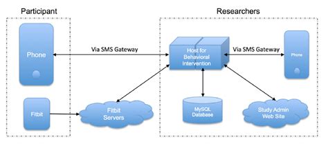 Schematic For Intensive Adaptive Intervention System Download