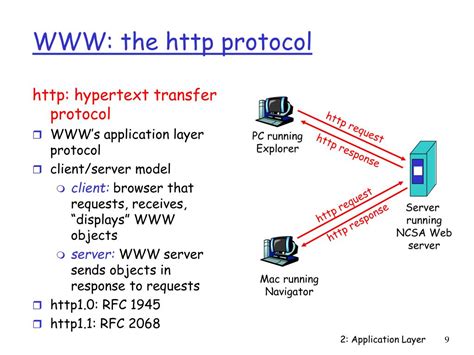 Ppt Chapter 2 Application Layer Powerpoint Presentation Free