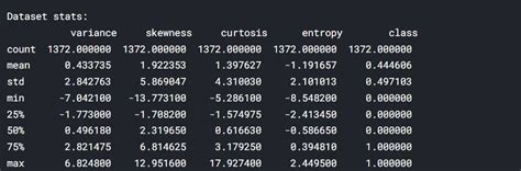 Bank Note Authentication Using Keras Sequential Model Analytics Vidhya
