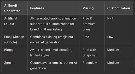 How To Create Emojis With Ai For Branding And Marketing Ios Style