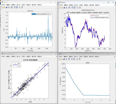 独家原创 基于改进鲸鱼算法优化长短期记忆神经网络结合梯度提升树iwoa Lstm Gbt的单变量时序预测 Csdn博客