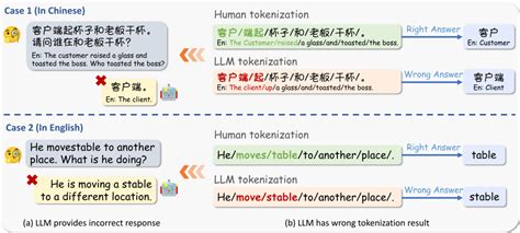 논문 리뷰 Tokenization Matters Degrading Large Language Models Through Challenging Their Tokenization