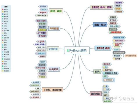 学python可以做什么职业？多种高新职位供你选择！ 知乎