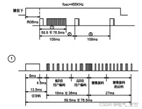基于单片机的红外遥控解码程序设计与实现 红外接收解码 csdn博客