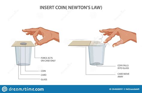 Inertia Newtons First Law Of Motion Cartoon Vector Cartoondealer
