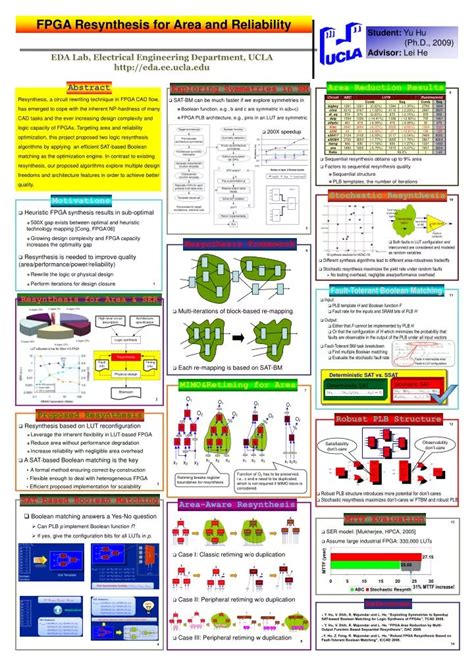 Ppt Fpga Resynthesis For Area And Reliability Powerpoint Presentation Id4126322