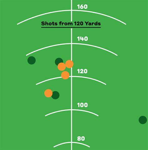 How To Get Rid Of The Junk In Your Swing And Improve Your Game