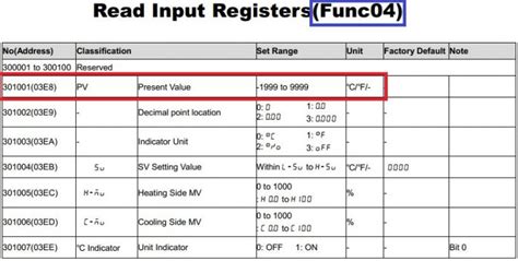 Autonics Tk4s Modbus Rtu Via Modbus Poll