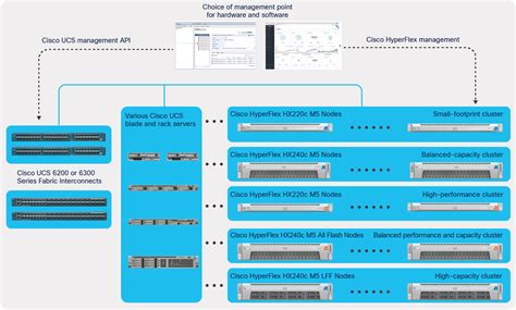 Products Cisco Hyperflex Hx240c M5 Node Hx240c M5 Lff Node And