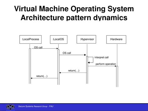 Ppt Secure Operating System Architectures Patterns Powerpoint Presentation Id3209721