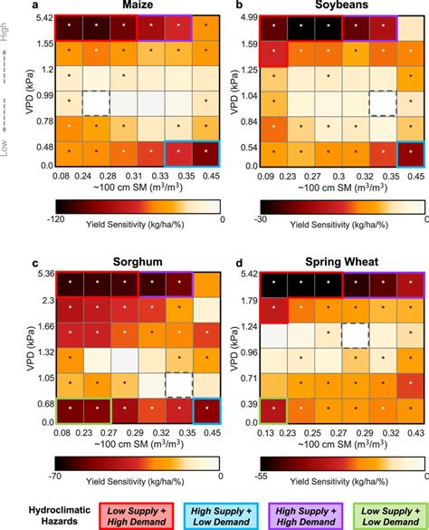 Negative Yield Sensitivities Of A Maize B Soybeans C Sorghum Download Scientific