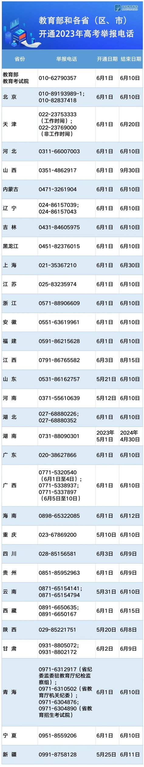 维护高考公平公正！教育部公布2023年高考举报电话 国内动态 华声新闻 华声在线