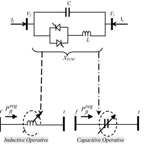 Principle Of Thyristor Controlled Series Capacitor Tcsc Download