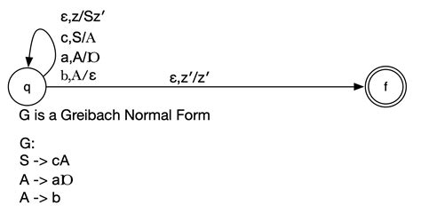 formal languages when our two state pda constructed from cfg is non